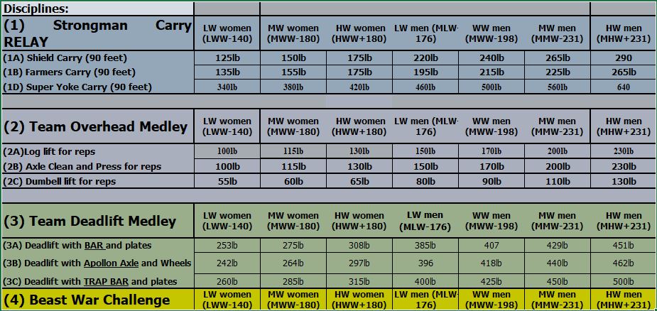 2019 California’s Strongest TEAM – ODD E HAUGEN